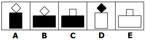 1b | Learnfast Review and Tutorial Hub