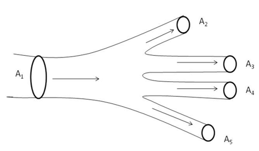 physics 4 | Learnfast Review and Tutorial Hub
