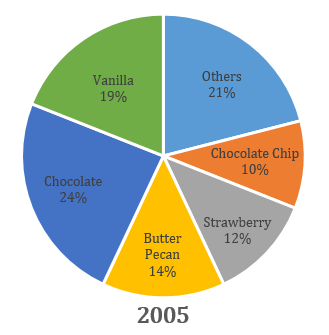 CSEMath14 | Learnfast Review and Tutorial Hub