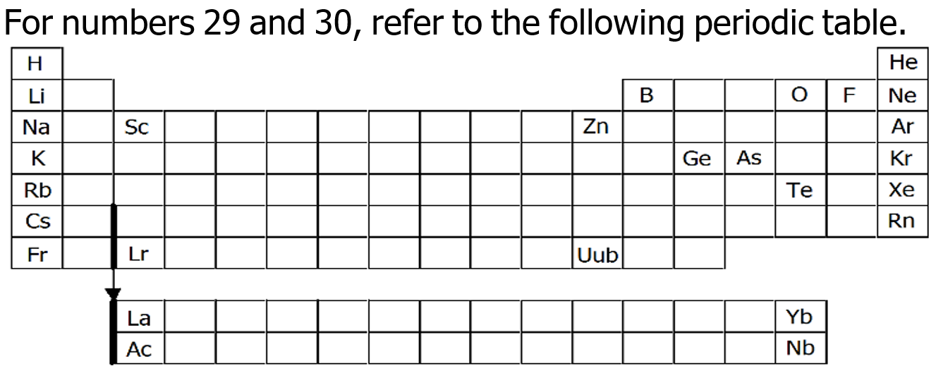 29-30 | Learnfast Review and Tutorial Hub